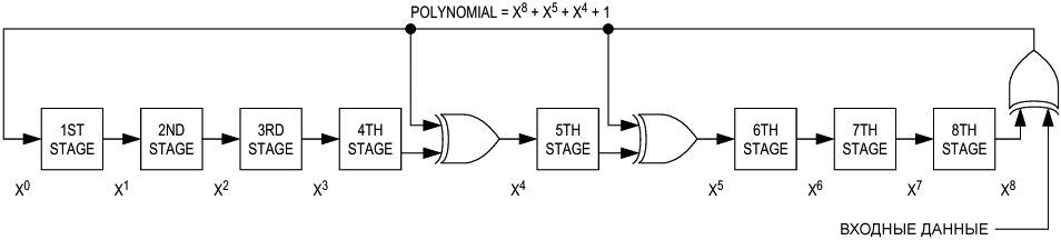 DS2431 EEPROM | arm | programming