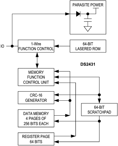 DS2431 EEPROM | arm | programming